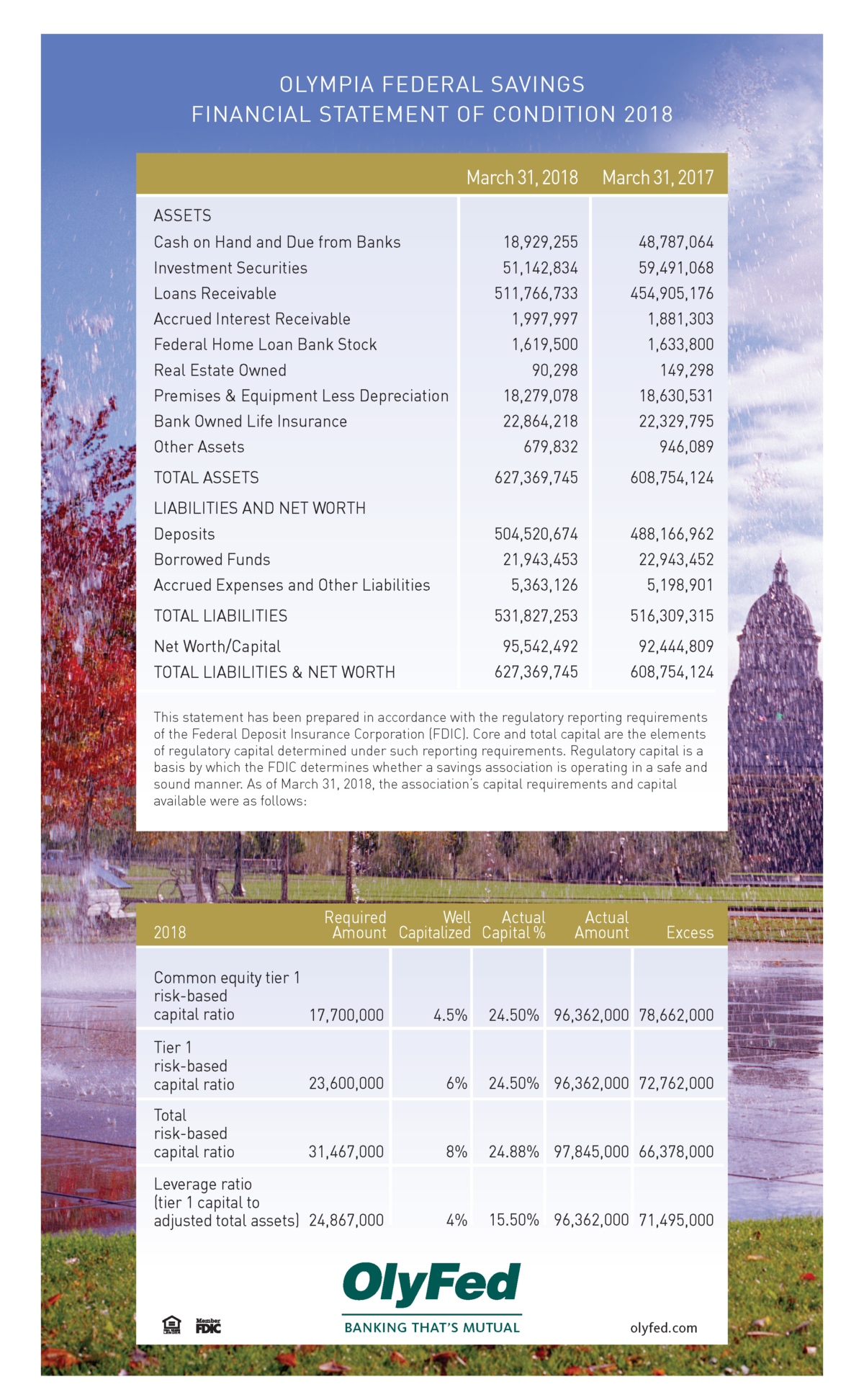 Statement of Condition — Olympia Federal Savings